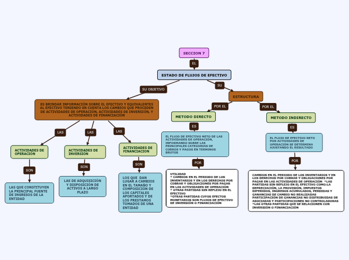 SECCION 7 - Concept Map